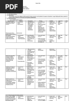 Quarter 4 Hilot Wellness Massage Session Plan | PDF | Rubric (Academic) | Massage