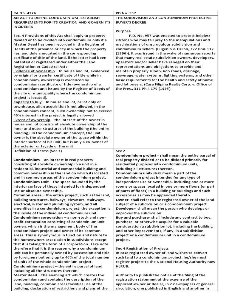 Condo Law PDF | PDF | Condominium | Real Property