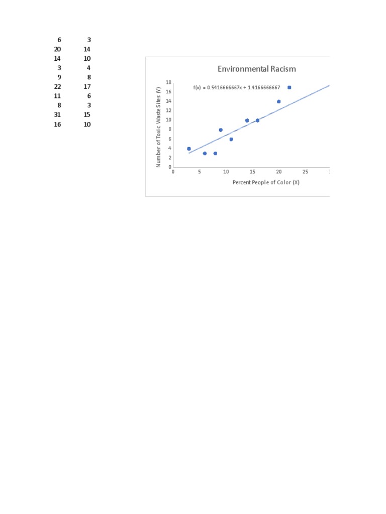 Chi Square Analysis | PDF