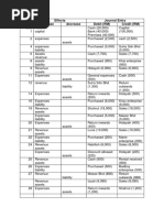 Sss r1 | PDF | Sole Proprietorship | Corporations