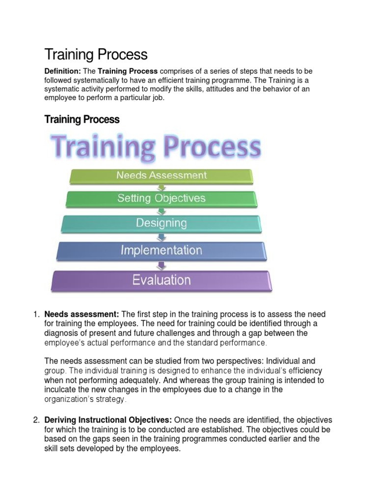 Steps In The Employee Training Process Pdf Needs Assessment