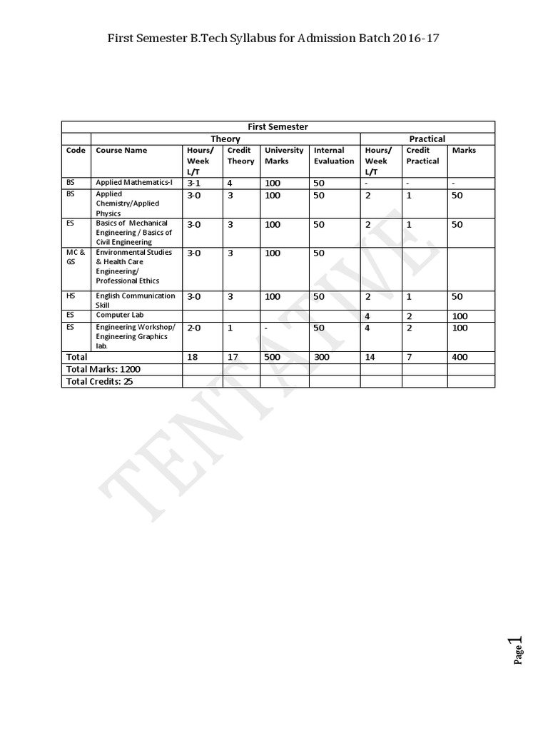 Pattern Printing in C | PDF | C (Programming Language) | Pointer ...