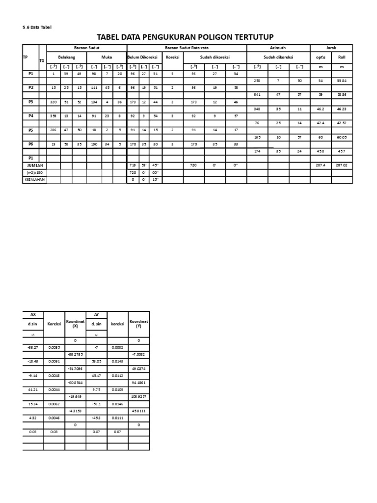 Tabel Data Pengukuran Poligon Tertutup | PDF