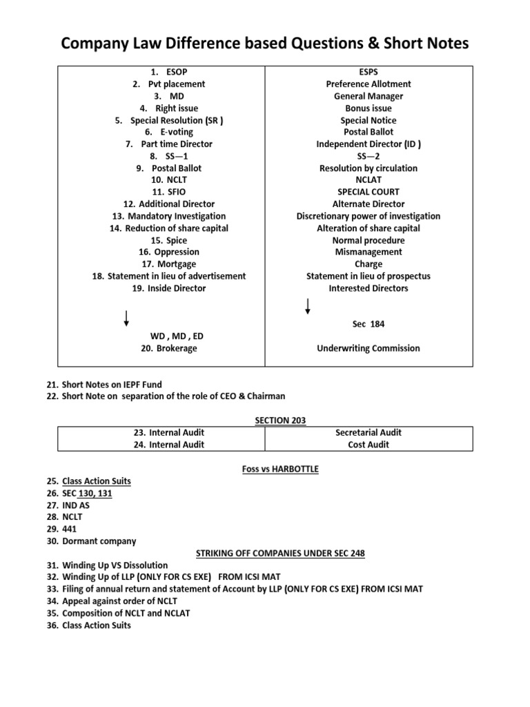 Key Company Law Concepts and Short Notes for Examinations | PDF | U.S ...