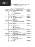 Deskripsi Ekskul Osn 2022 | PDF