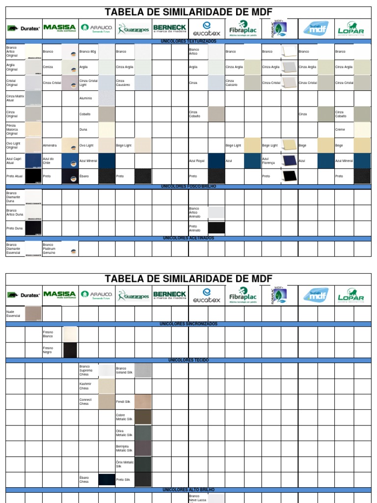 Tabela de Similaridades MDF | PDF | Materiais | Natureza