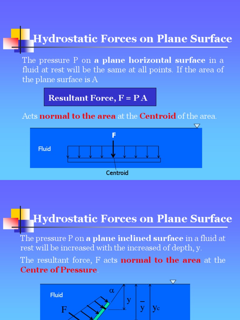 Calculating Hydrostatic Forces on Plane and Curved Surfaces: A Guide to ...