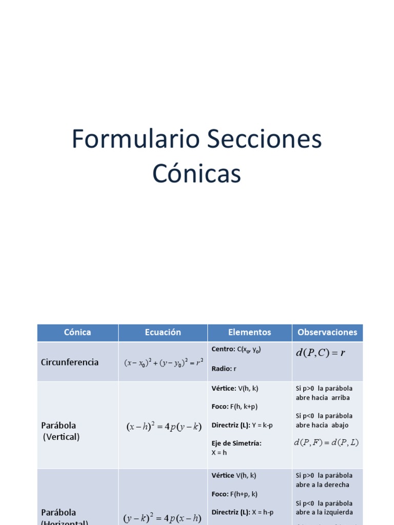 Formulario Conicas 2 | PDF | Geometría Elemental | Física teórica