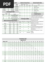 Dragon Rampant Roster Sheets | PDF | Military | Warfare