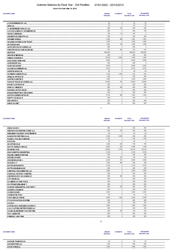 Civil Penalties Bal Due by Customer | PDF | Business