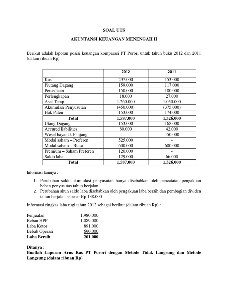Soal Uts Akuntansi Keuangan Menengah 2 Pdf