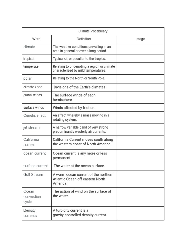 Climate Vocabulary | PDF | Climate | Wound