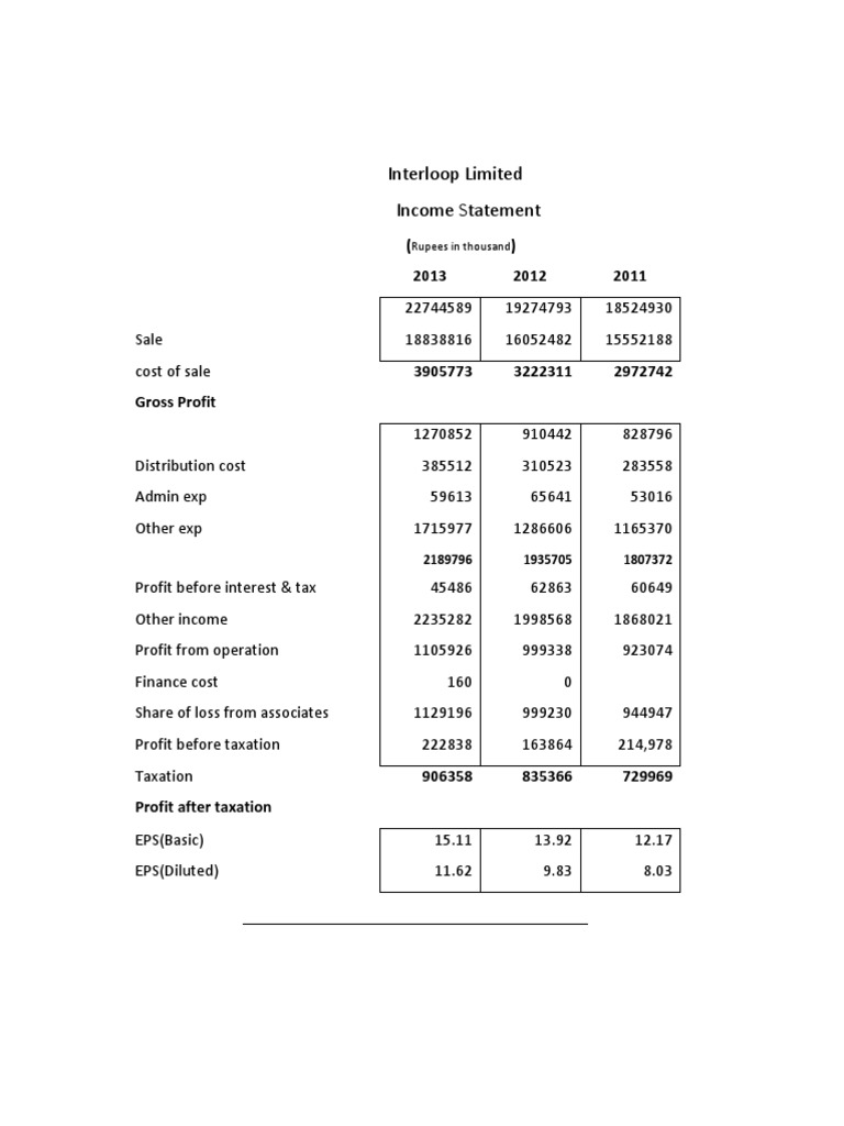 Interloop Limited Financial Overview 2013-2017 | PDF | Equity (Finance ...