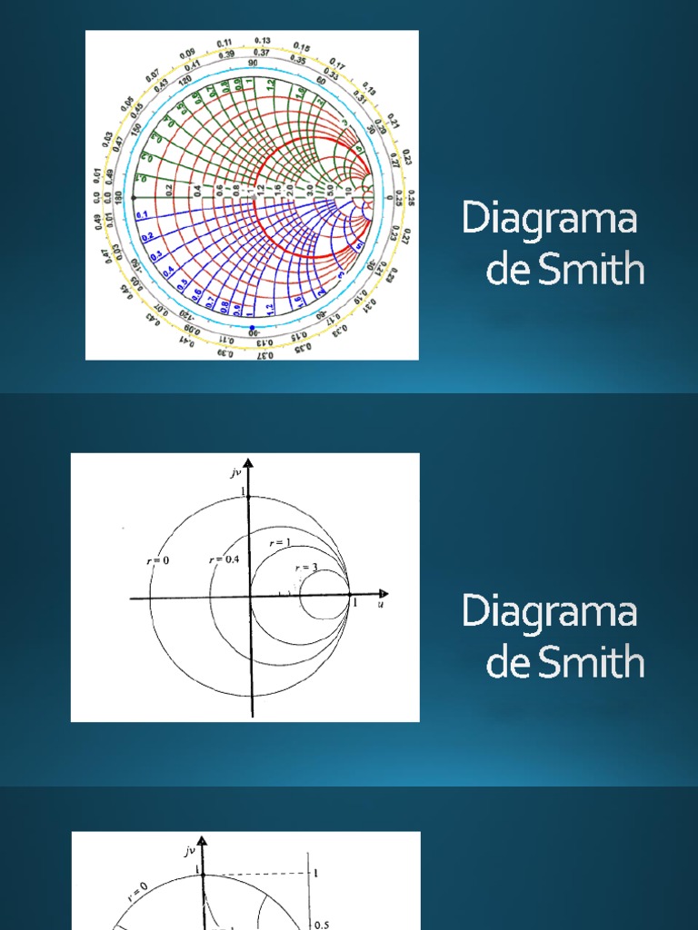 Diagrama de Smith | PDF