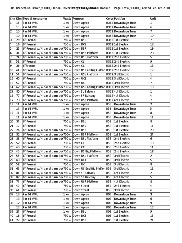 Rent Channel Hookup | Download Free PDF | James Watt | Lighting