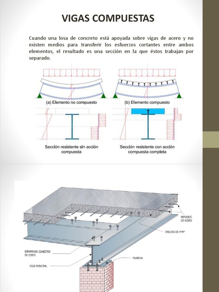 Vigas Compuestas | Doblar | Hormigón