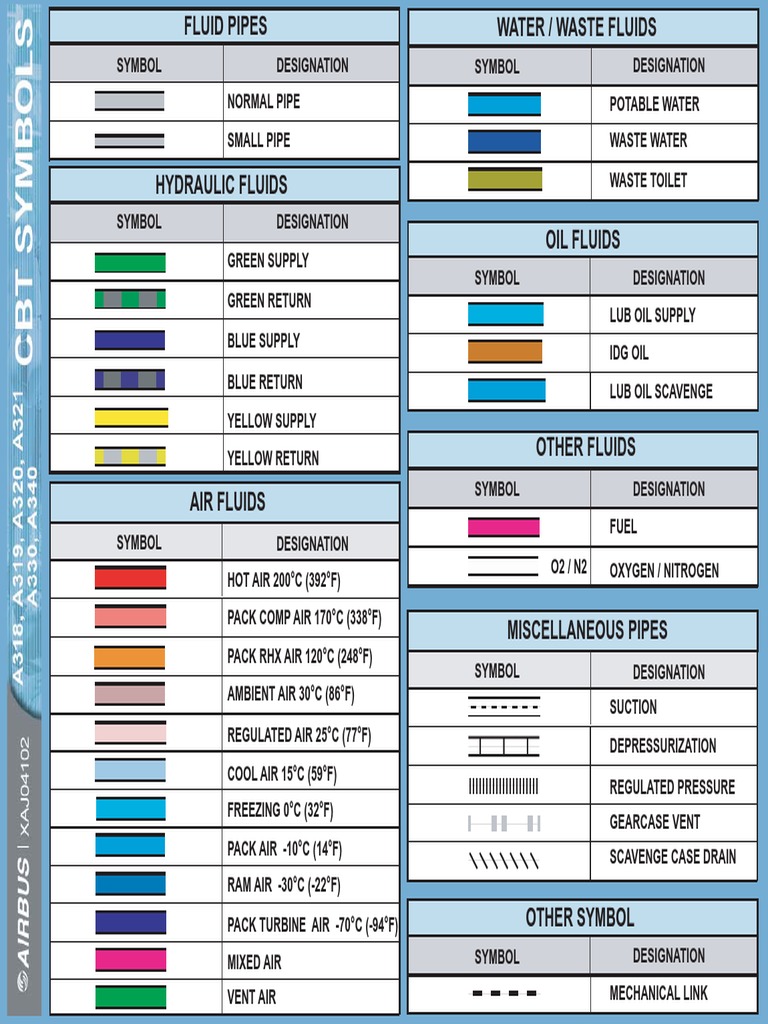 Fluid Pipes Water / Waste Fluids | PDF