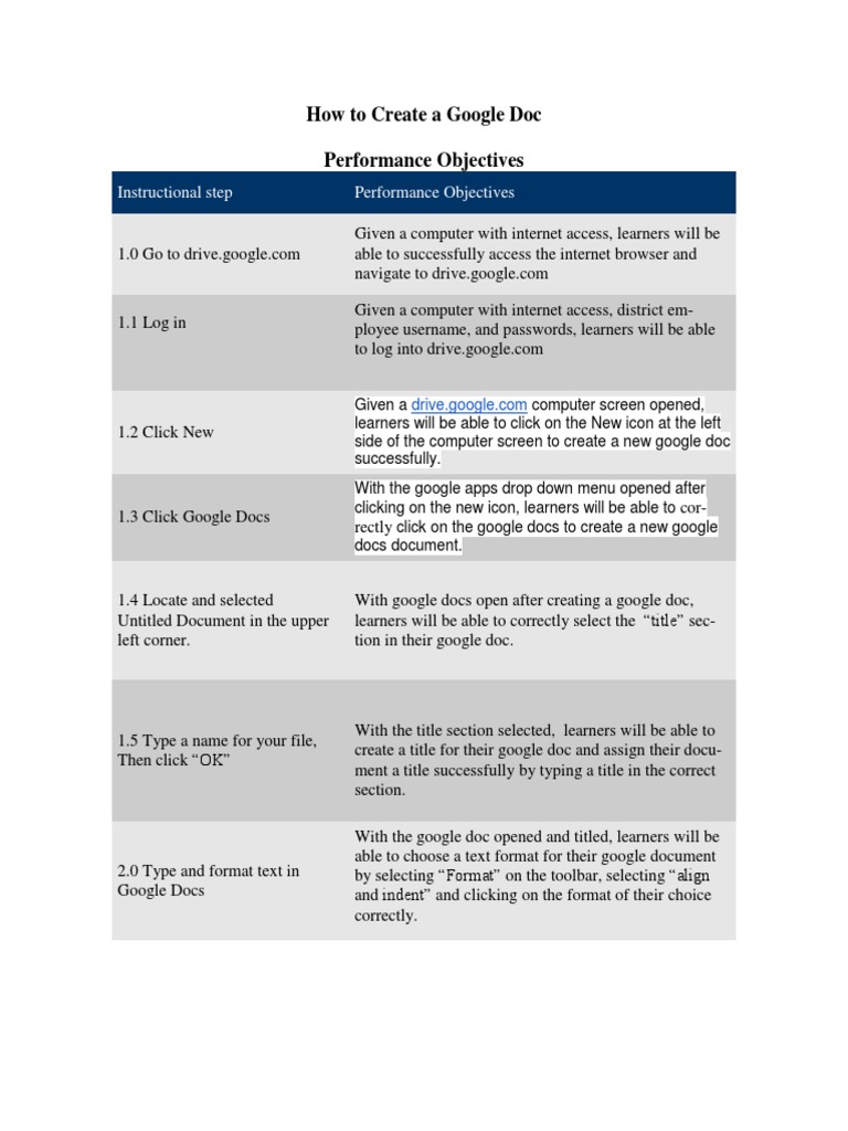 5 - Performance Objectives | PDF | Hyperlink | Menu (Computing)