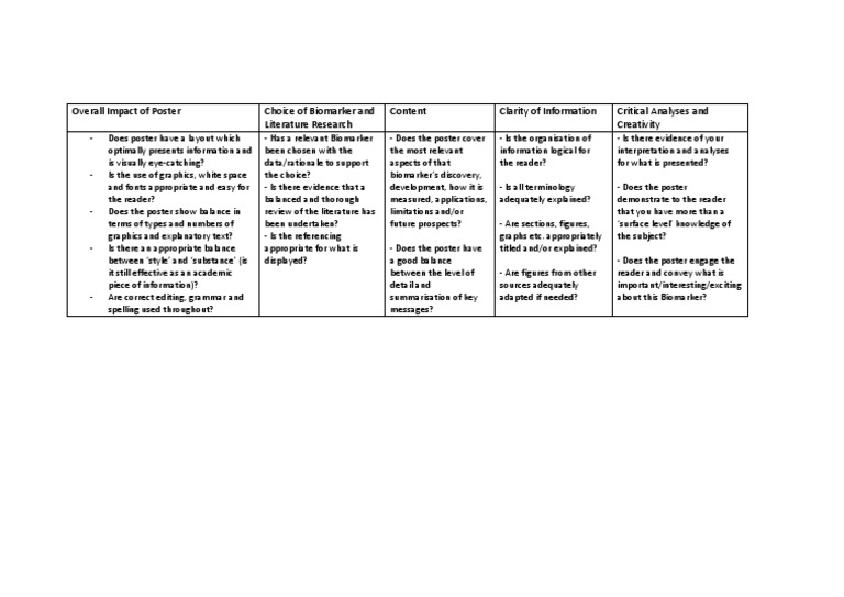 Marking Rubric For Posters | PDF