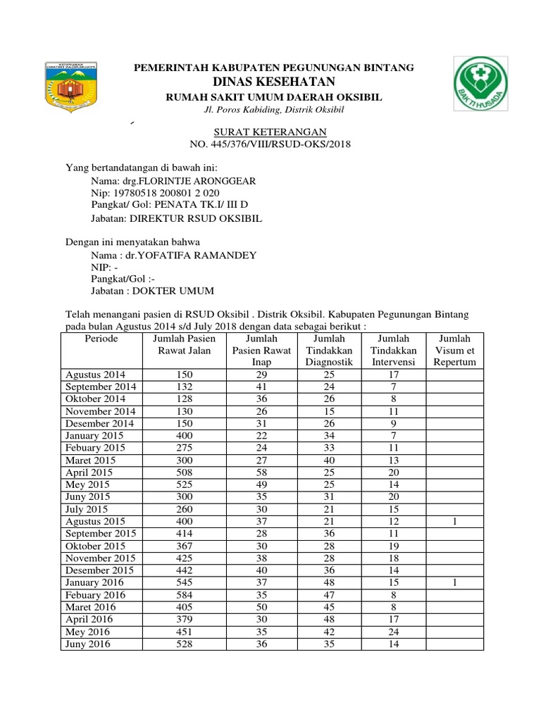 Rekap Kegiatan dr. Yofatifa Ramandey RSUD Oksibil | PDF
