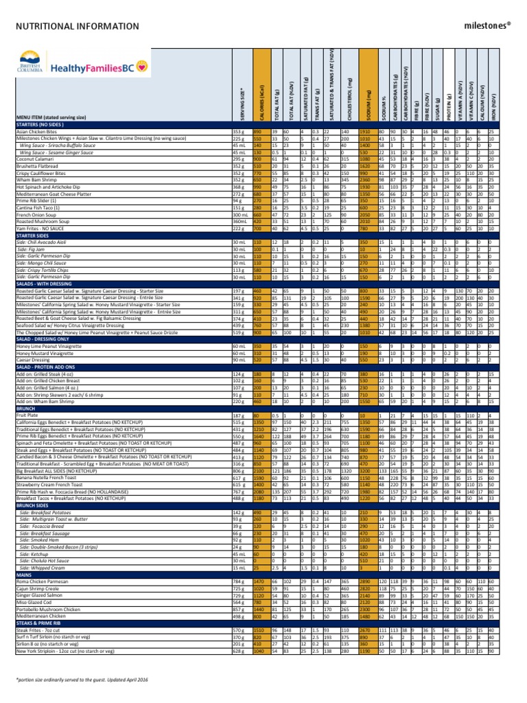Nutritional Information: Milestones® | PDF | Salad | Nutrition Facts Label