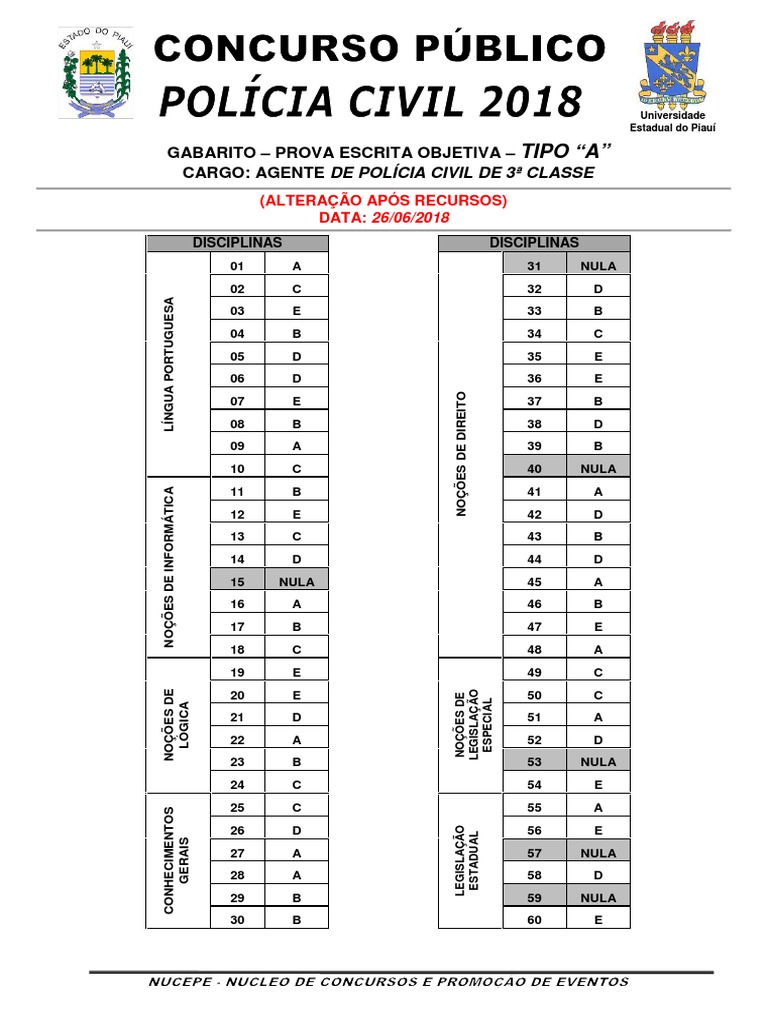 Nucepe 2018 PC Pi Agente de Policia Civil Gabarito | PDF | Violência Nucepe 2018 PC Pi Agente de Policia Civil Gabarito | PDF | Violência