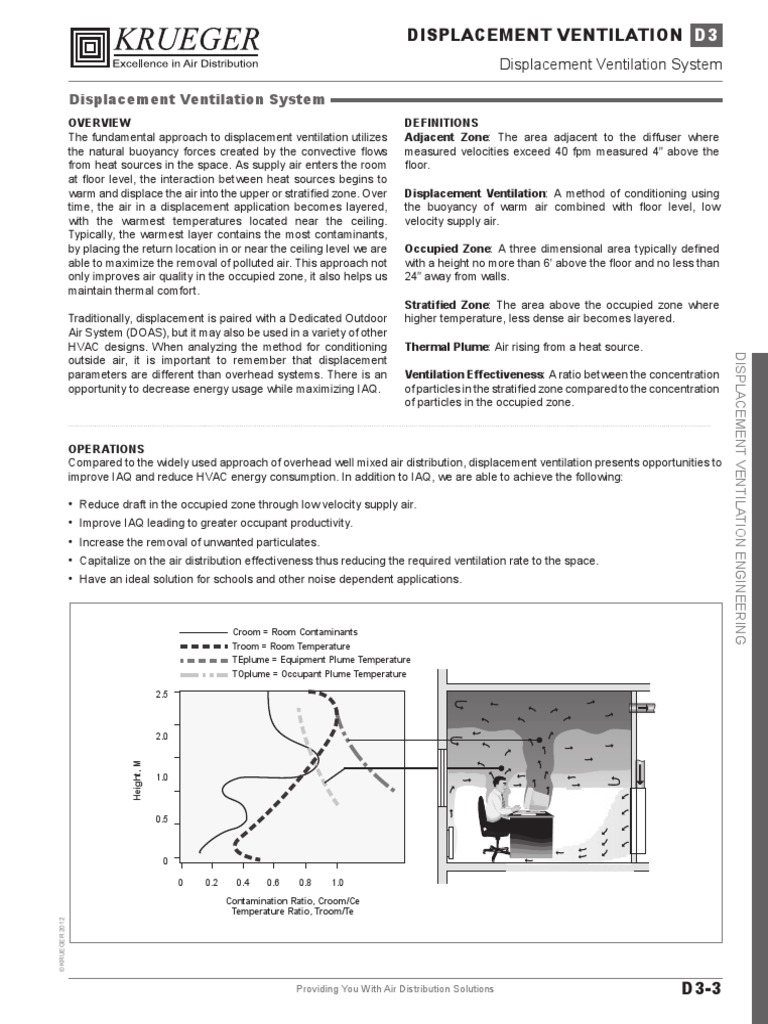 Displacement Engineering PDF | PDF | Ventilation (Architecture) | Hvac