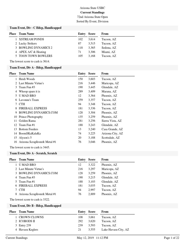 Arizona State USBC Current Standings May 12 | PDF | Arizona | Phoenix