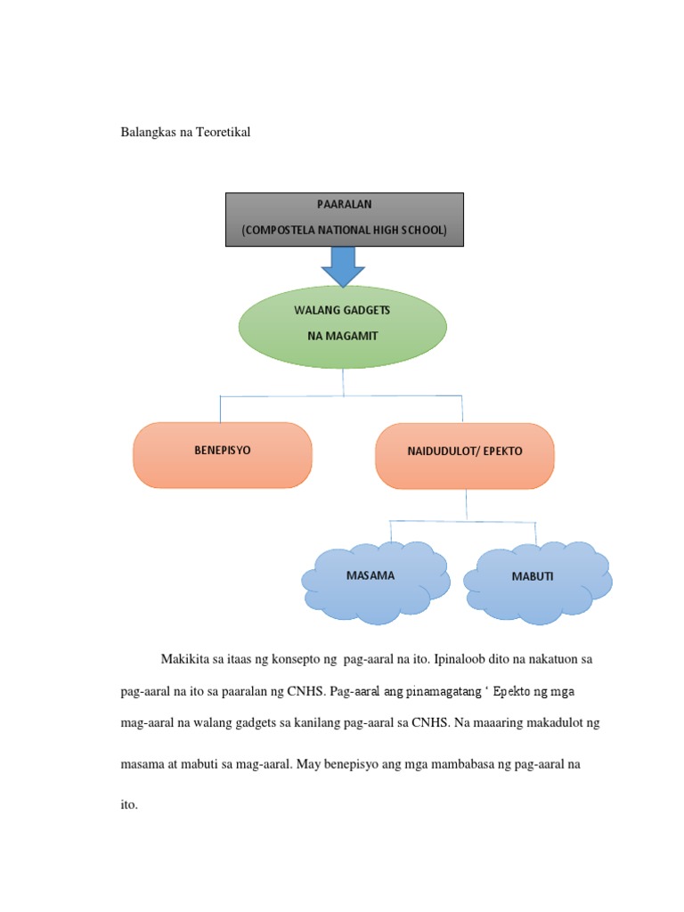 Balangkas Na Teoretikal