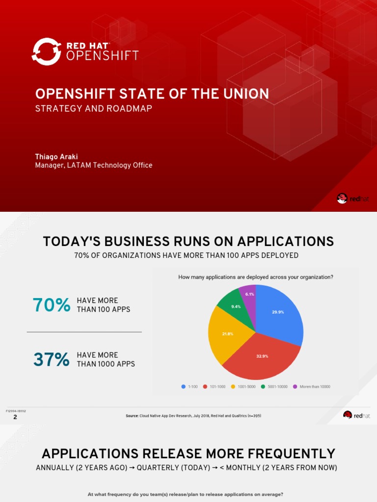 OpenShift Strategy & Roadmap Overview | PDF | Cloud Computing | Red Hat