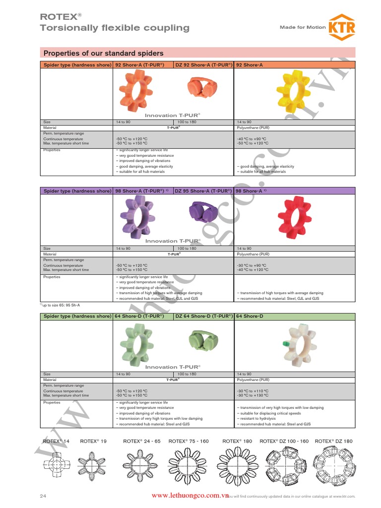 Rotex Torsionally Flexible Coupling: Properties of Our Standard Spiders ...
