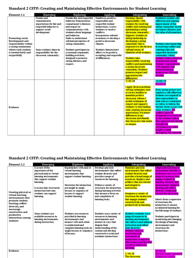 CSTP 2 Easley 05 | PDF | Teachers | Community