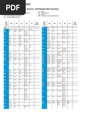 Tipos De Acero En Distintas Normas (Material Translation), 41% OFF