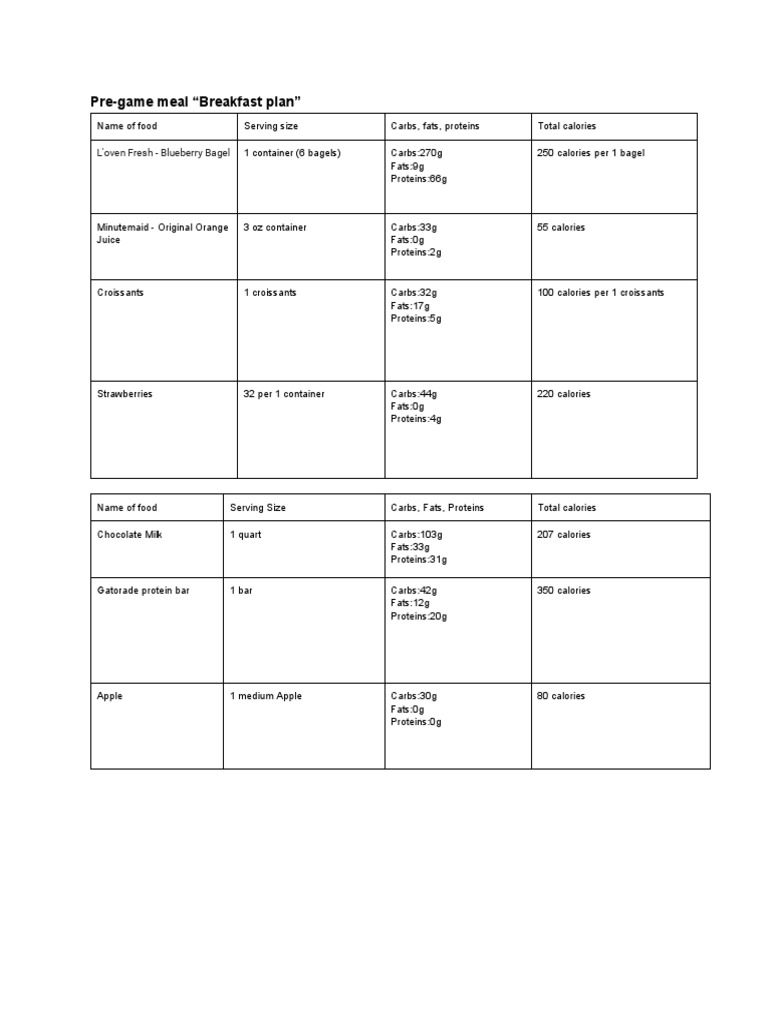 Meal Plan Project | PDF