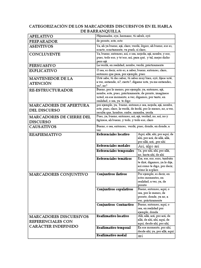 Lista de Marcadores Discursivos, Recursos Atenuadores e ...