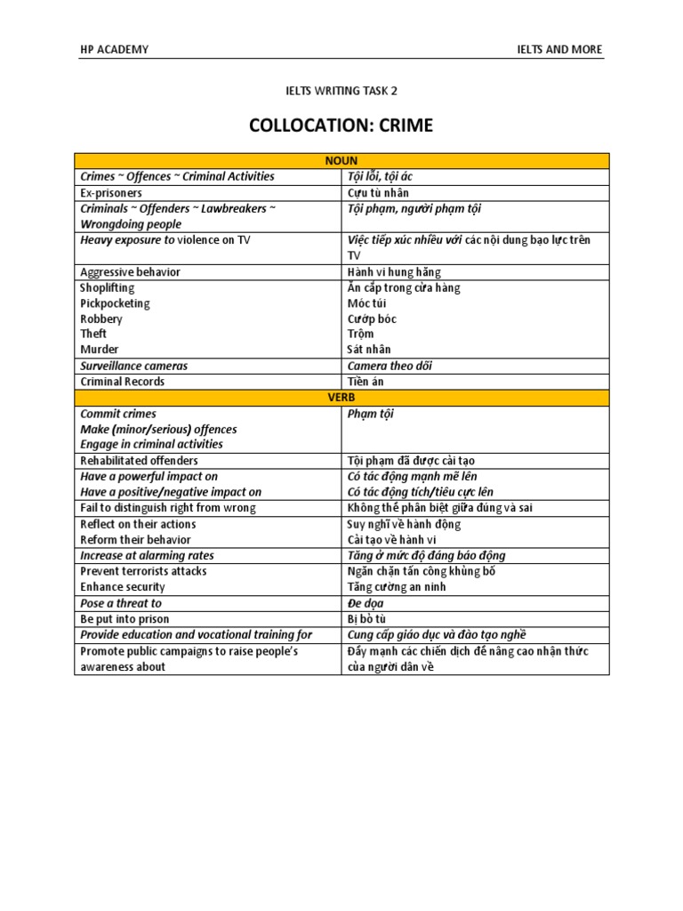 Writing Task 2 Collocation Crime | PDF