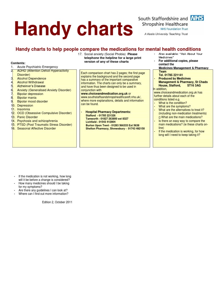 MMP Handy Chart October 2011 V2 | PDF | Anxiety Disorder | Attention ...