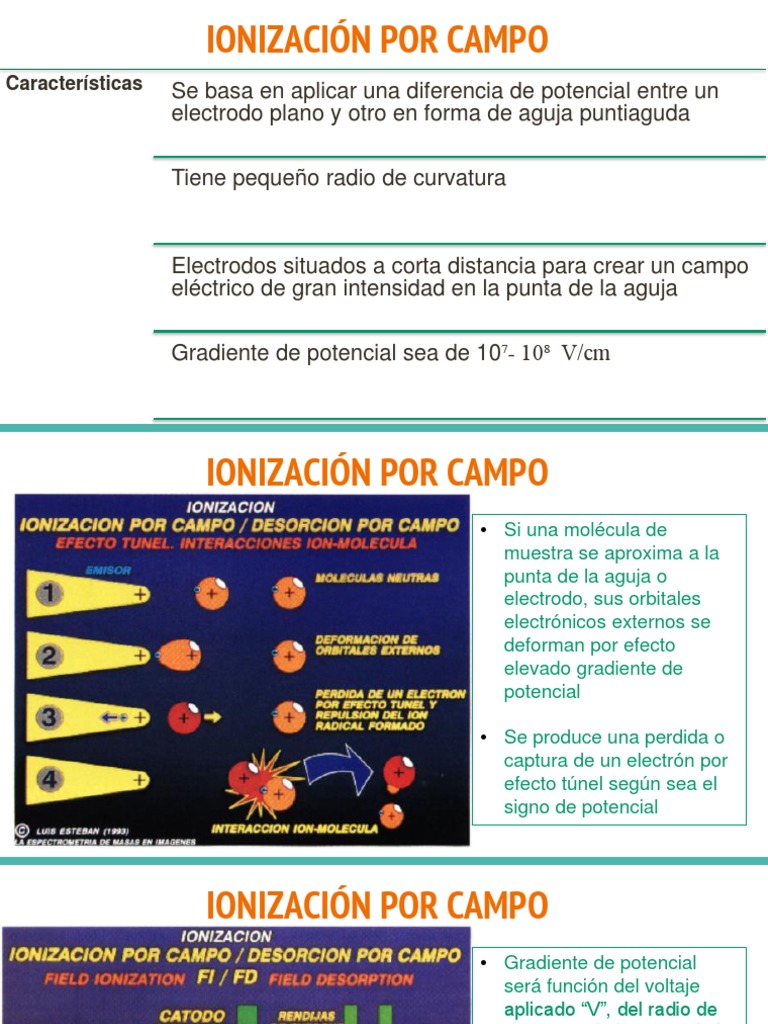 Ionización por Campo: Características y Proceso | PDF | Ionización ...