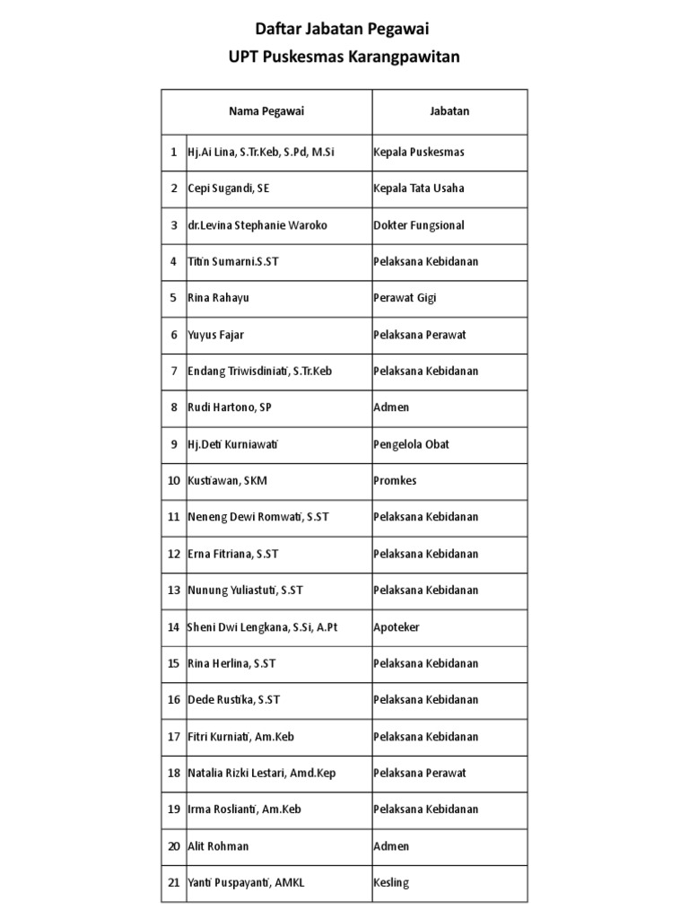 Data Pegawai | PDF | Sains & Matematika