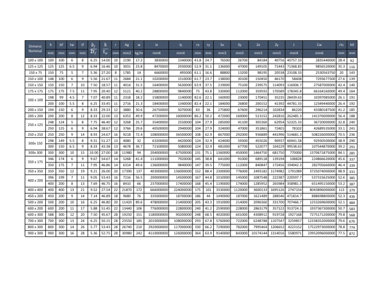 Tabel Baja IWF | PDF
