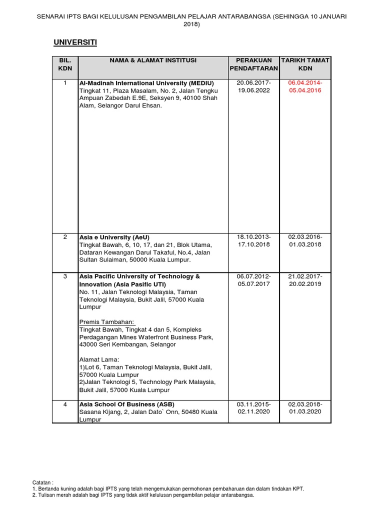 Senarai Daftar IPTS Kelulusan KDN Sehingga 10012018 | PDF