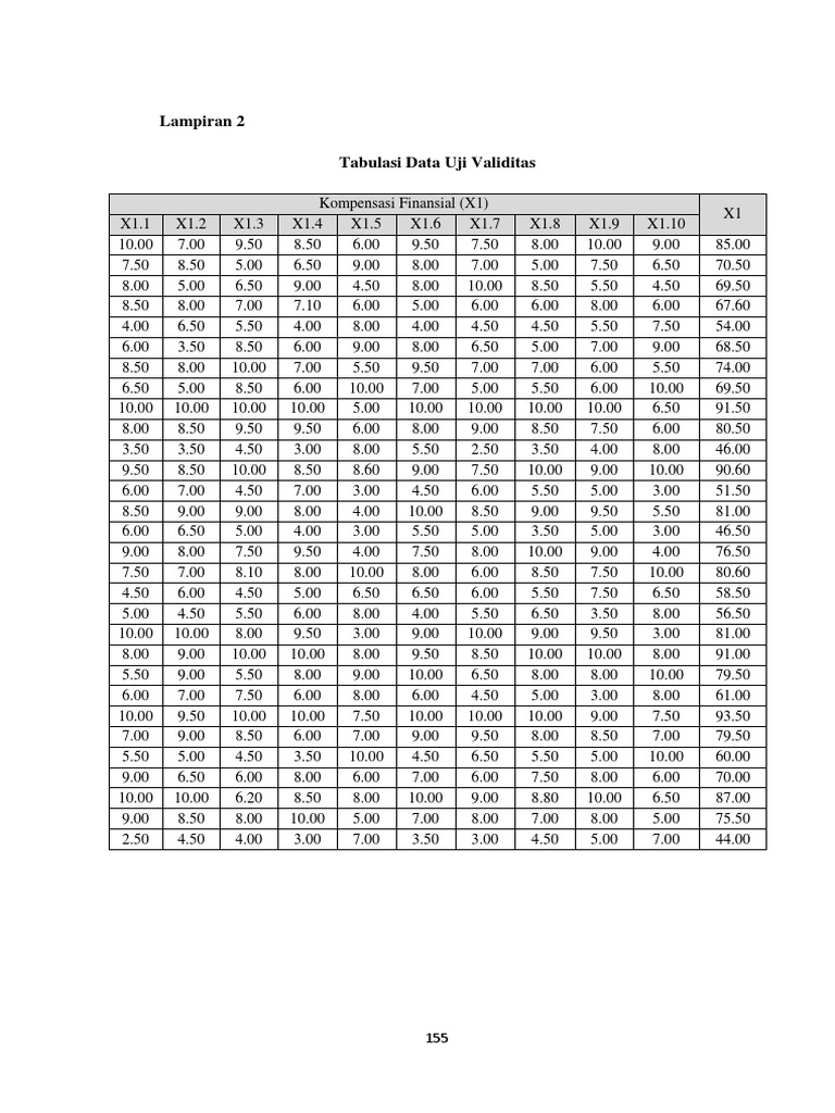 Lampiran Tabulasi Data Word | PDF