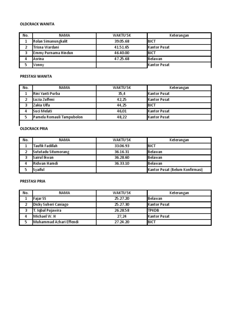 Atlit Marathon Pelindo 1 | PDF