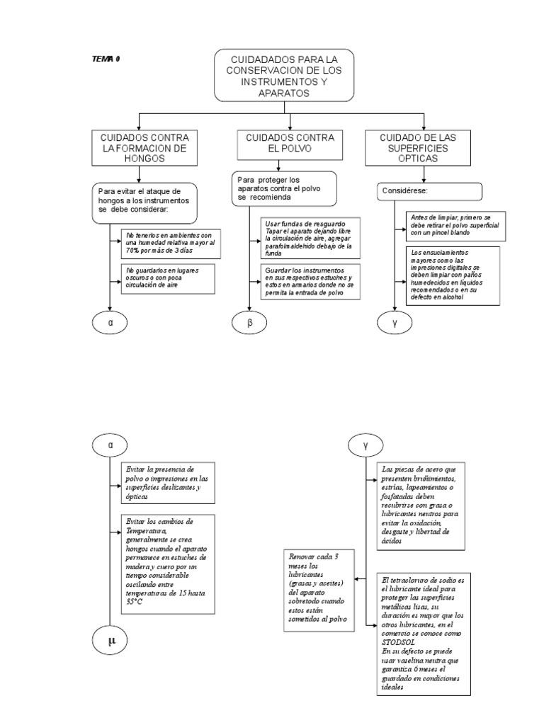 MC-Cuidados para La Conservacion de Los Instrumentos y Aparatos de ...
