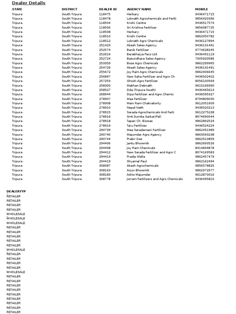 State District Dealer Id Agency Name Mobile | Download Free PDF ...