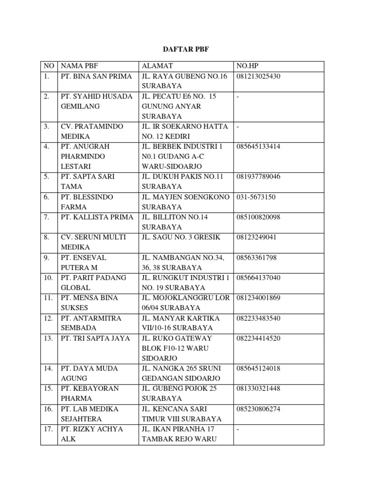 Daftar PBF | PDF