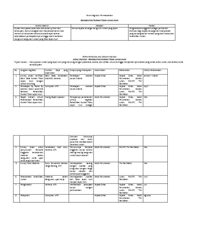 Form Rencana Aksi Desain Inovasi | PDF