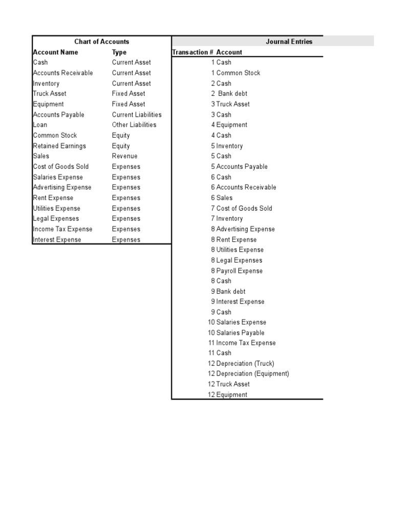 Chart of Accounts Journal Entries Account Name Type Transaction ...