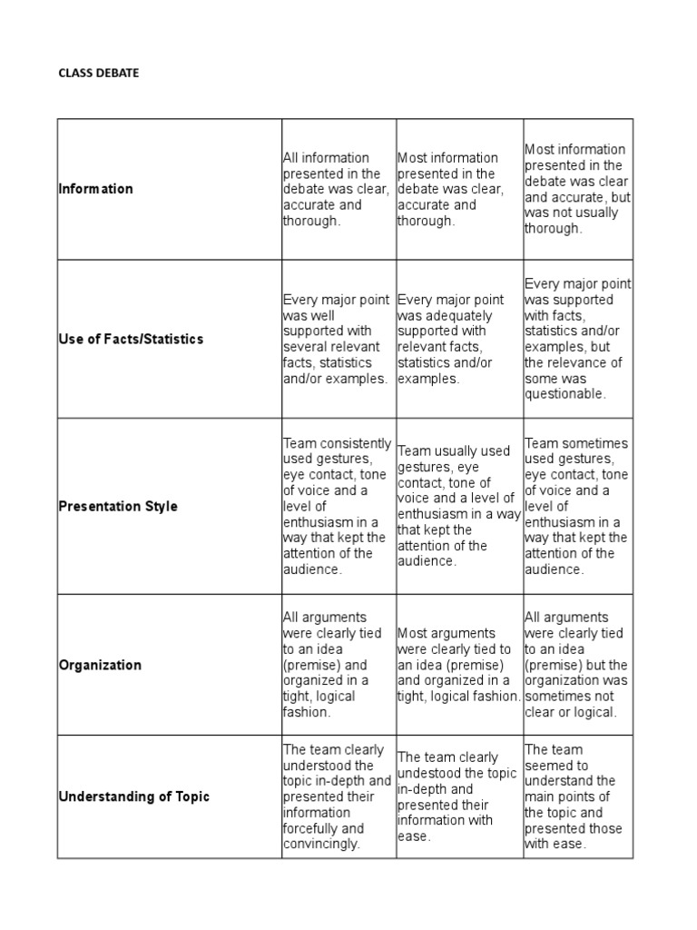 Rubrics For Class Debate | PDF | Argument | Logic