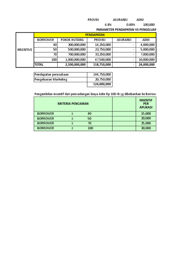 Proyeksi Target 2019 | PDF | Financial Services | Retail Financial Services